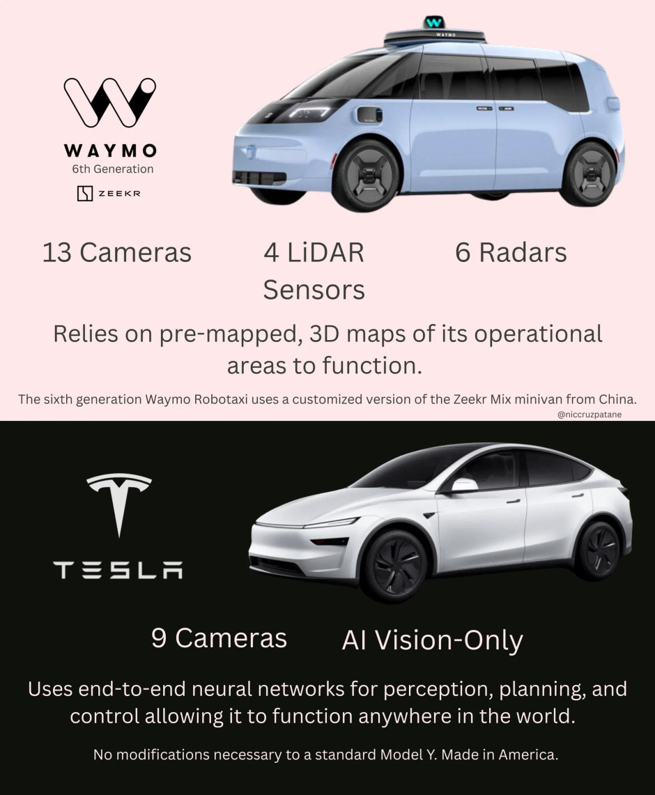 Sensor Wars: Waymo vs. Tesla in the Robotaxi Revolution - Drivetech 360